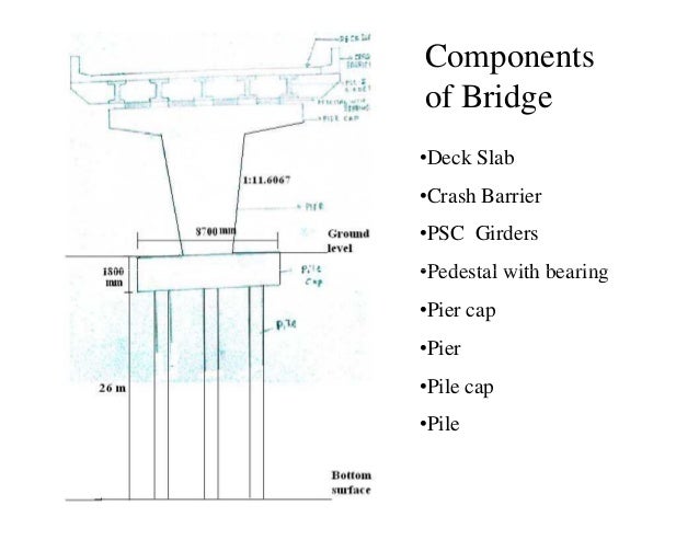 Case study bridge construction upto pier and road construction