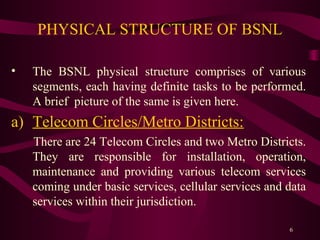 Casestudy bsnl-090628043816-phpapp01 | PPT