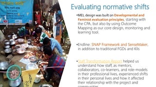 Presentation_Sprinkel - Norms Shifting Interventions | PPTX