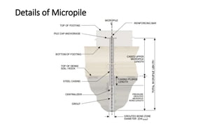 micro pile case study | PPTX