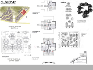 CIDCO HOUSING BELAPUR | PPTX