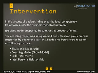 Case study coaching team | PDF