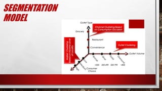 SALES AND DISTRIBUTION CASE STUDY COCA COLA | PPTX