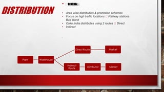 SALES AND DISTRIBUTION CASE STUDY COCA COLA | PPTX