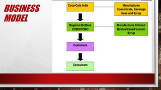 SALES AND DISTRIBUTION CASE STUDY COCA COLA | PPTX