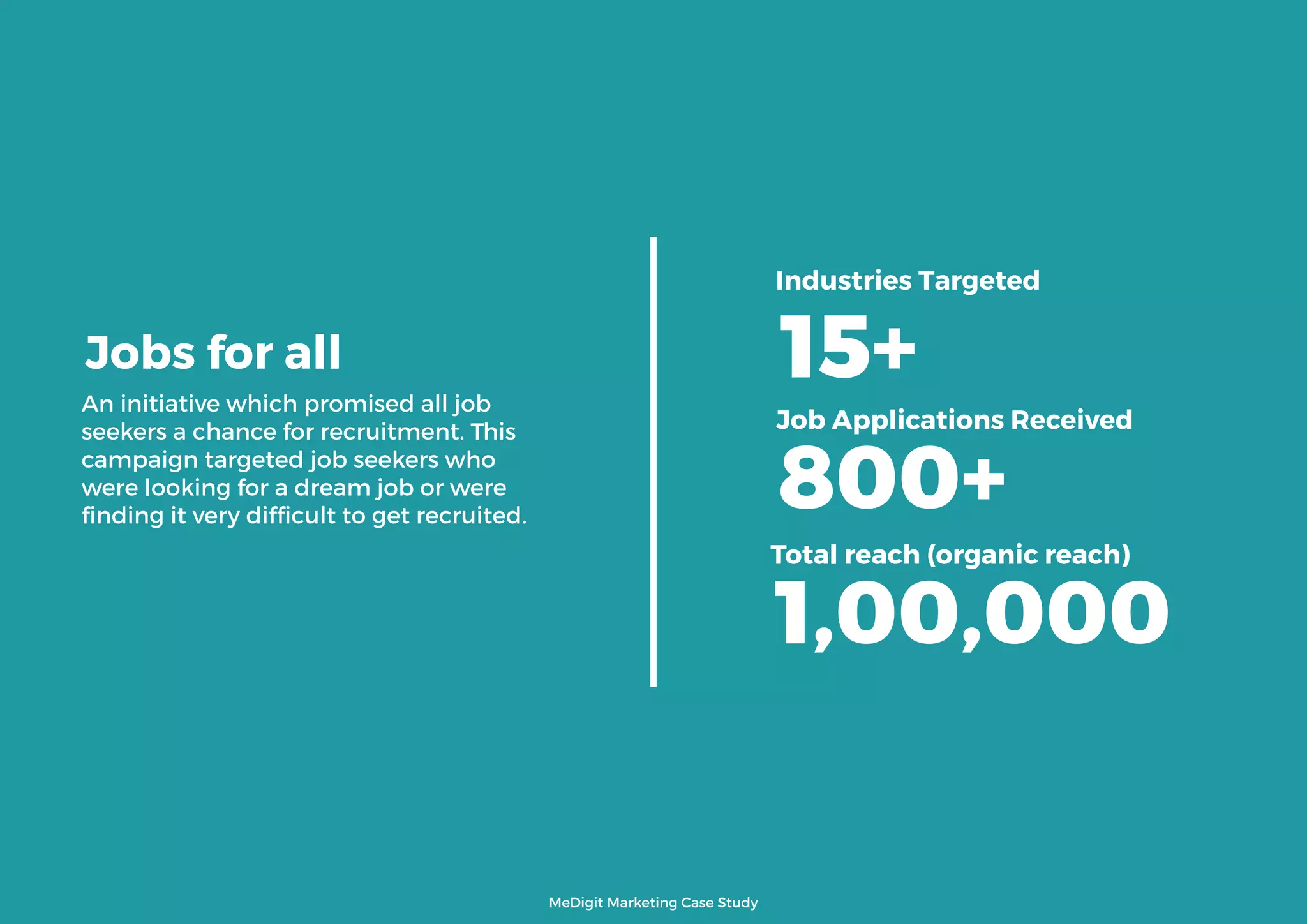 Upman Placements Case Study | PDF