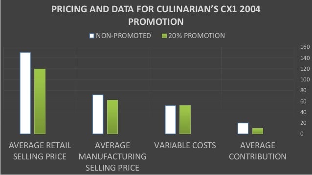 Case study culinarian cookware