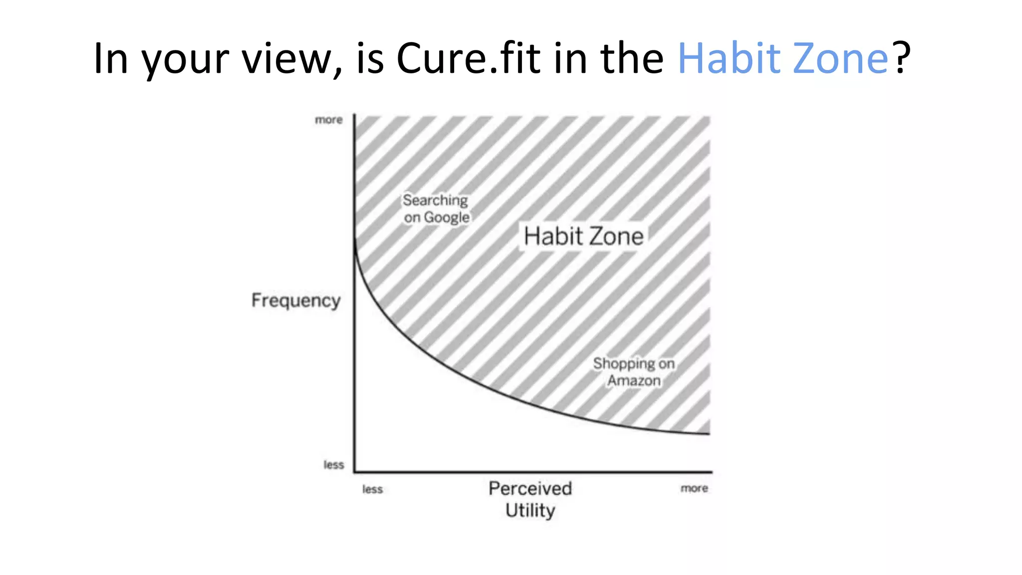 Case Study: Cure.fit