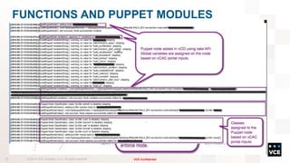 Case Study: Developing a Vblock Systems Based Private Cloud Platform with Puppet and VMware ...