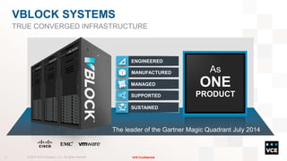 Case Study: Developing a Vblock Systems Based Private Cloud Platform with Puppet and VMware ...