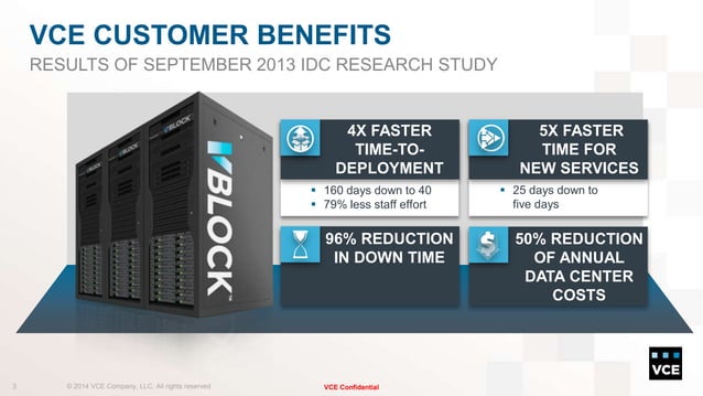 Case Study: Developing a Vblock Systems Based Private Cloud Platform ...