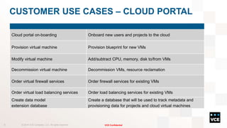 Case Study: Developing a Vblock Systems Based Private Cloud Platform ...
