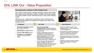 Case Study: DHL Shifts Left With CA Application Performance Management ...