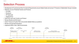 Case Study: DHL Shifts Left With CA Application Performance Management ...
