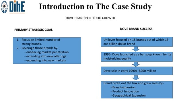CASE STUDY competetion at college level - DOVE.pptx