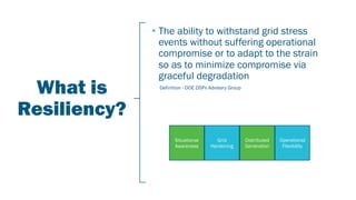 Case Study: How Duke Energy Is Relying on Frontier Technologies to ...
