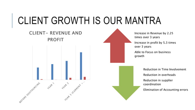 Case study e commerce companies | PPTX