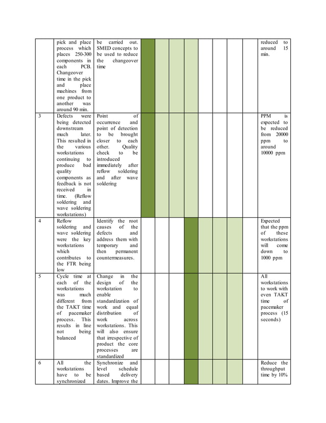 Case study electronics industry | DOCX