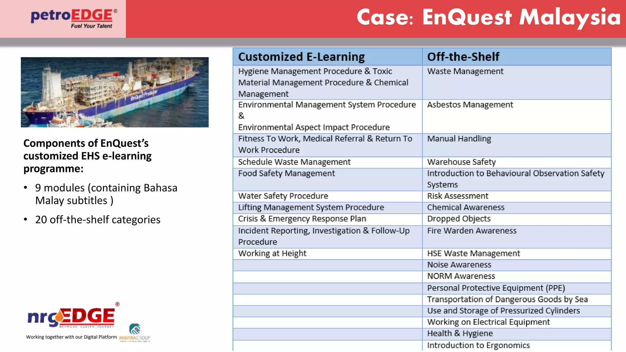 Case study - EnQuest Malaysia | PPT