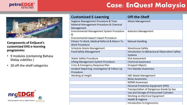 Case study - EnQuest Malaysia | PPT