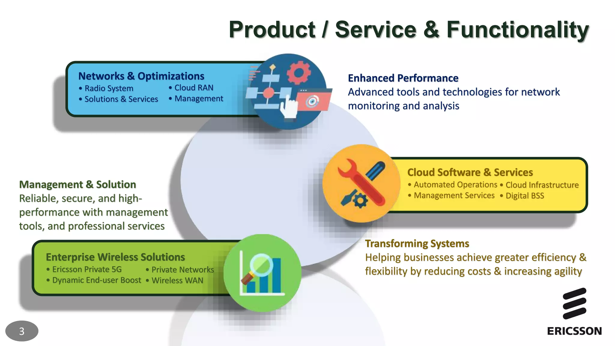 Overview of Ericsson’s Products | PPTX