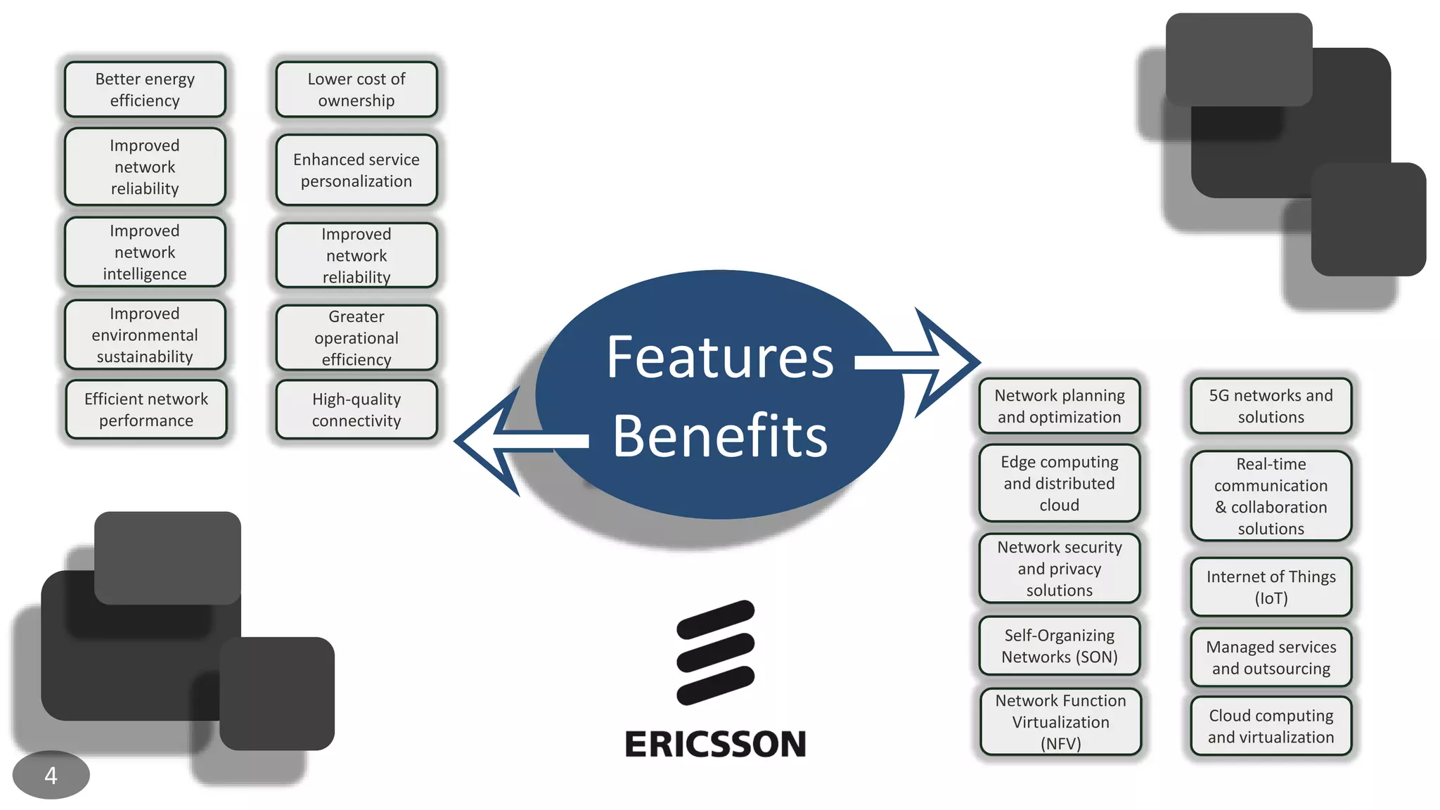 Overview of Ericsson’s Products | PPTX | Cloud Computing | Internet