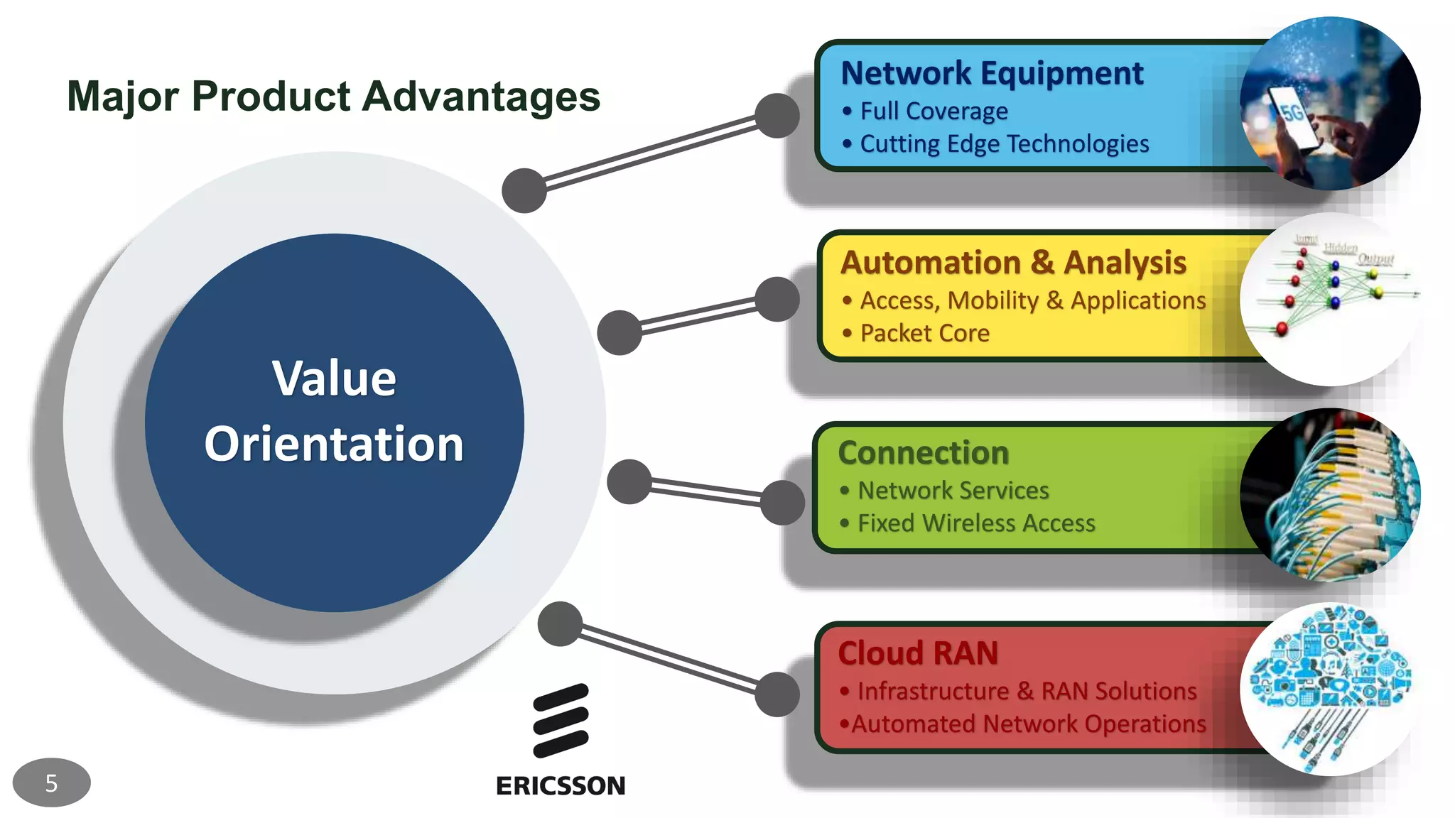 Overview of Ericsson’s Products | PPTX | Cloud Computing | Internet