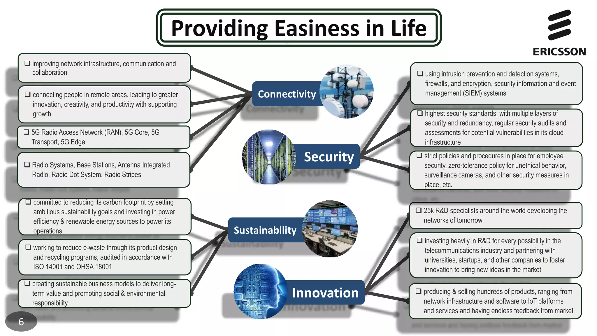 Overview of Ericsson’s Products | PPTX | Cloud Computing | Internet