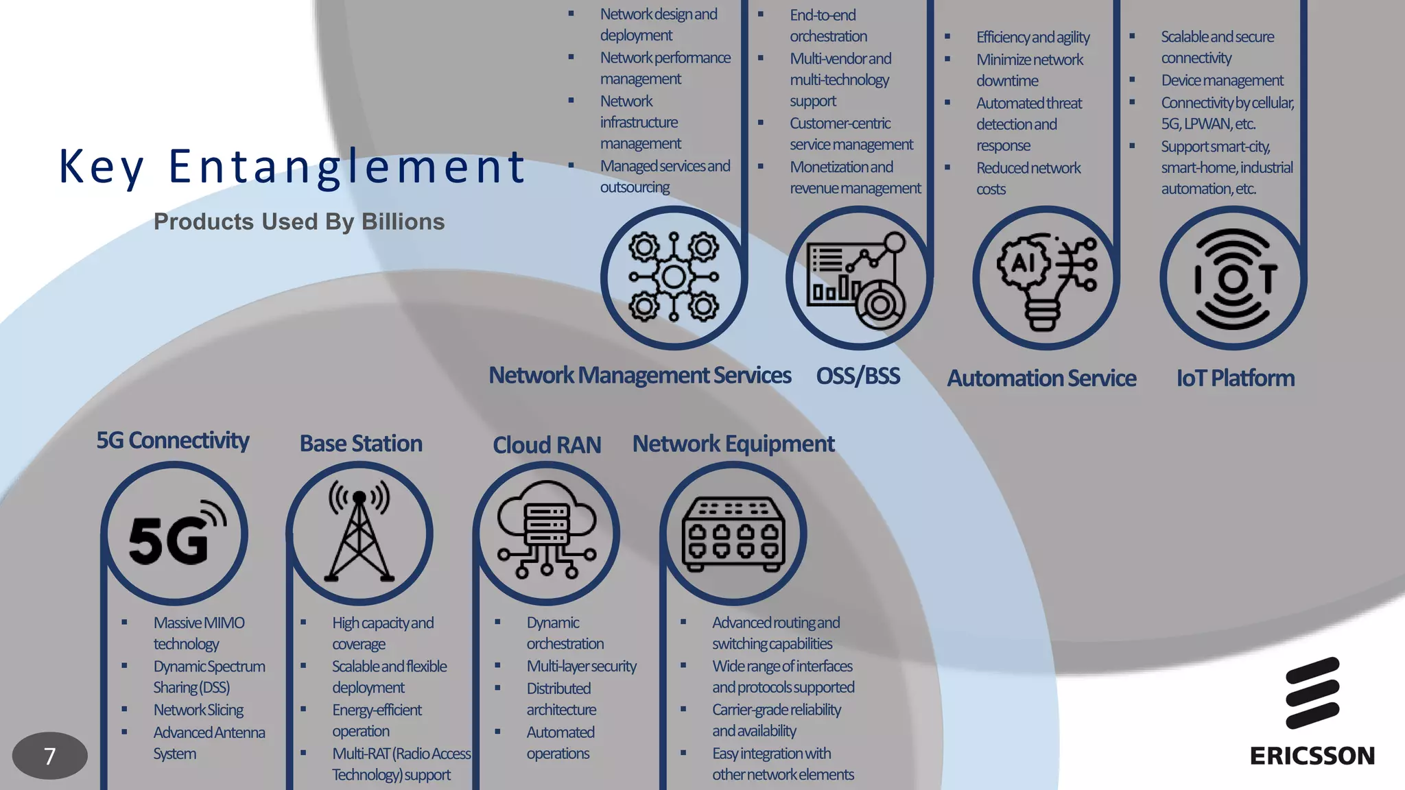Overview of Ericsson’s Products | PPTX | Cloud Computing | Internet
