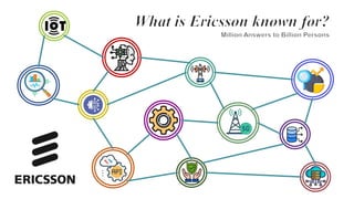Overview of Ericsson’s Products | PPTX