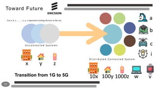 Overview of Ericsson’s Products | PPTX