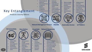 Overview of Ericsson’s Products | PPTX