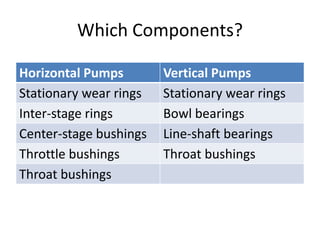 Case Study Evaluating The Long Term Performance Of Composite Wear Rings ...