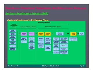 Case study experiences with services-oriented sap | PDF