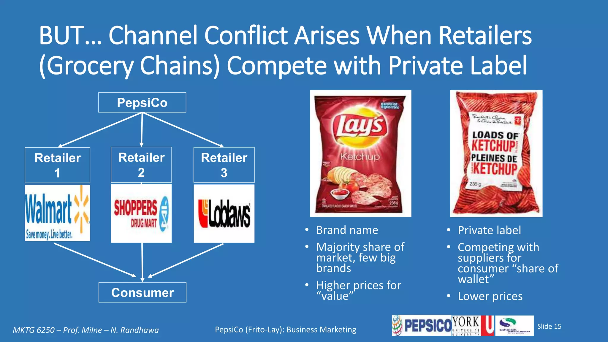 Case study - Exploring Channel Management at Pepsico Frito Lay | PDF
