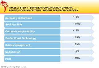 Case Study-Facts on Sourcing Raw Material | PPT | Commodities | Economy