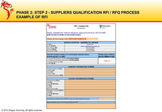 Case Study-Facts on Sourcing Raw Material | PPT | Commodities | Economy