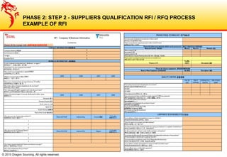 Case Study-Facts on Sourcing Raw Material | PPT | Commodities | Economy