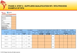 Case Study-Facts on Sourcing Raw Material | PPT | Commodities | Economy