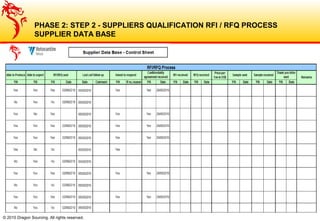 Case Study-Facts on Sourcing Raw Material | PPT | Commodities | Economy
