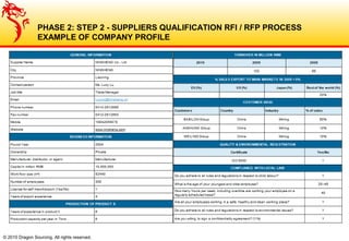 Case Study-Facts on Sourcing Raw Material | PPT | Commodities | Economy