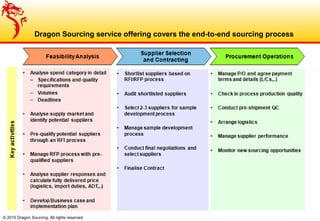 Case Study-Facts on Sourcing Raw Material | PPT