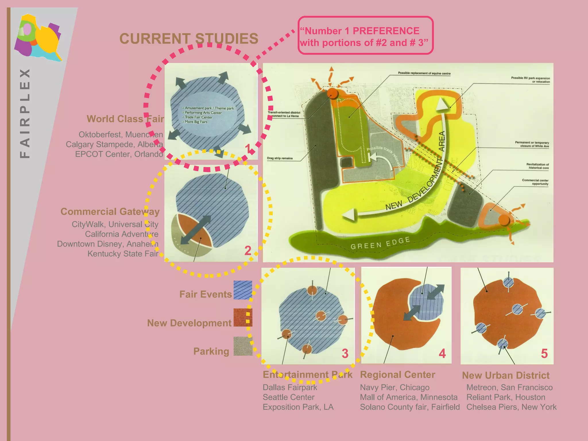 Case Study: Fairplex Redevelopment Project | PPT