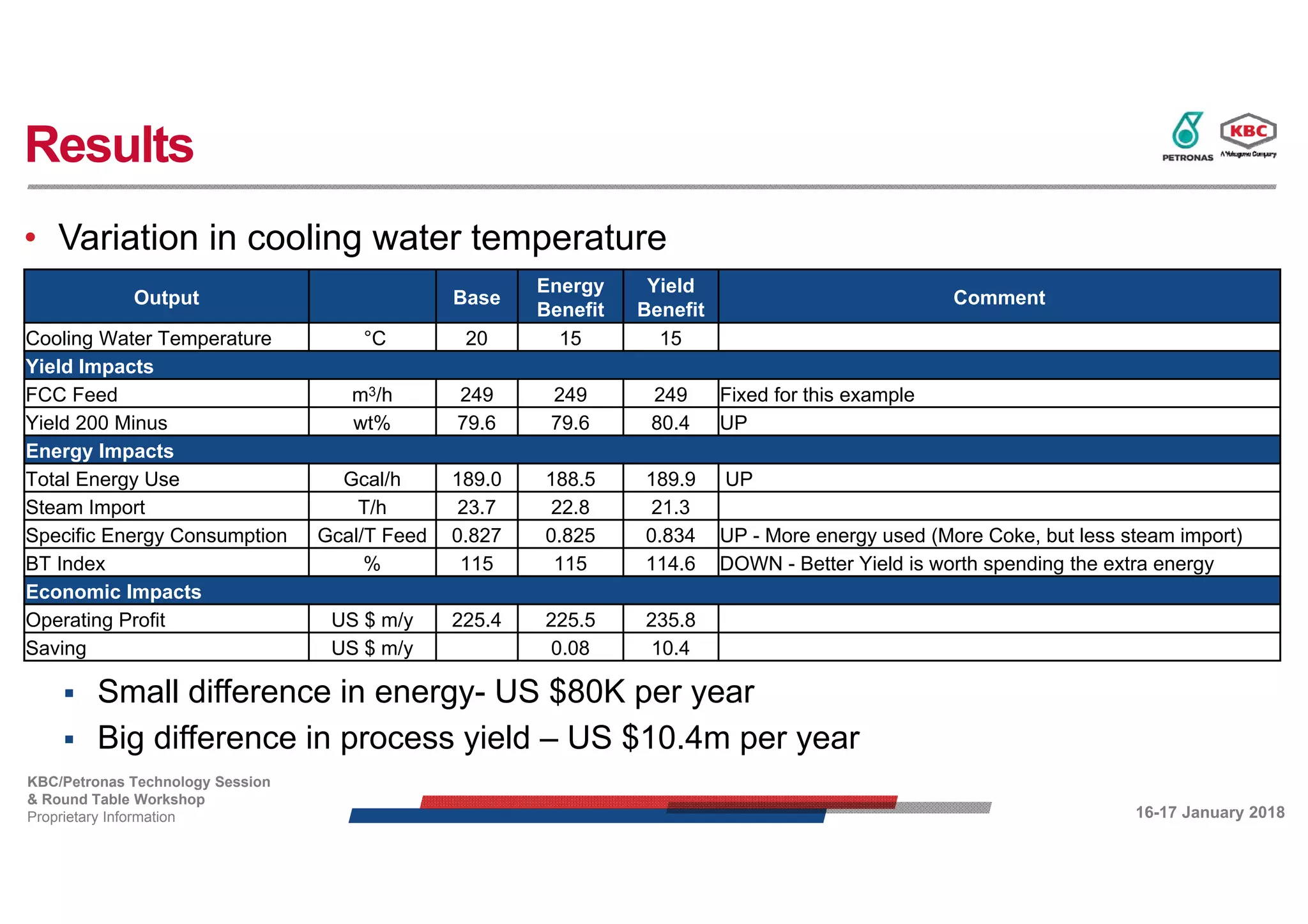 Case study FCC model with integrated energy and yield | PDF