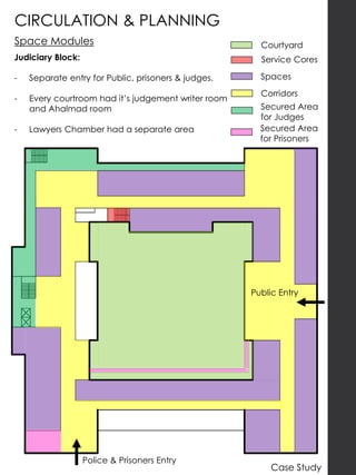 CASE STUDY - District Administrative & Judicial Court Complex, Sector ...