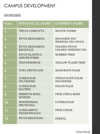 CASE STUDY - District Administrative & Judicial Court Complex, Sector ...