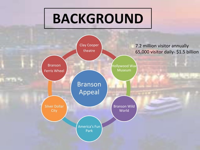 Case study flight plans | PPTX