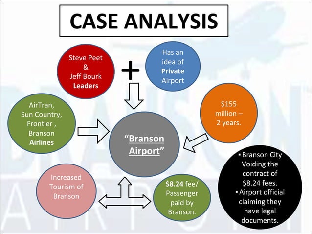 Case study flight plans | PPTX
