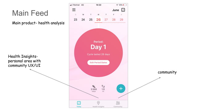 Community as a growth engine- a case study Flo.health | PPT