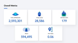 Case Study On Measuring the Exposed Footfalls For A Automotive Industry ...
